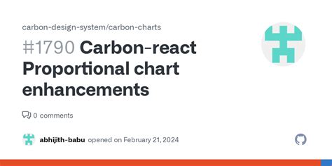 Carbon React Proportional Chart Enhancements · Issue 1790 · Carbon