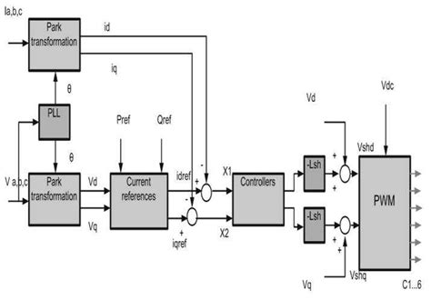 General Control Scheme Of Statcom Download Scientific Diagram