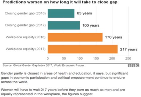 Chapter Gender And Sex Inequality Flashcards Quizlet