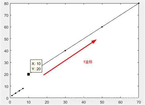 matlab plot实时画点 matlab画两个点 CSDN博客
