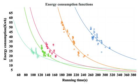 Energy Consumption Functions Download Scientific Diagram