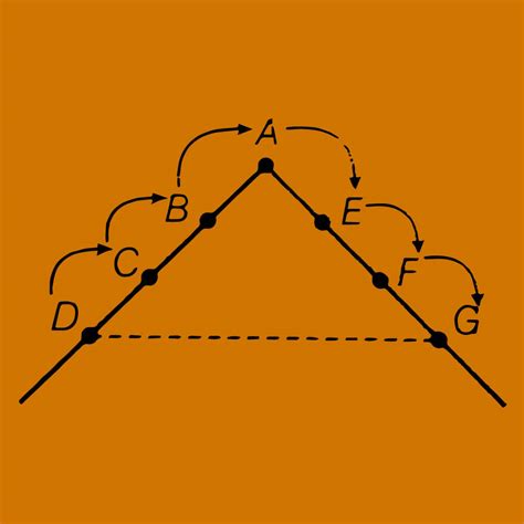 Gang Plank Scalar Chain
