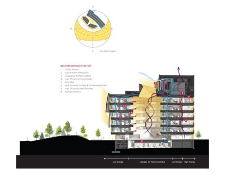 Northeastern University Interdisciplinary Science And Engineering Complex By Payette Architizer