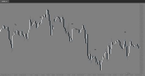 Ctrader Breakout Mode Patterns Programming And Automation Brooks