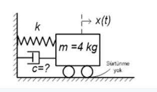 Solved The Mechanical System Given In The Figure Below Chegg