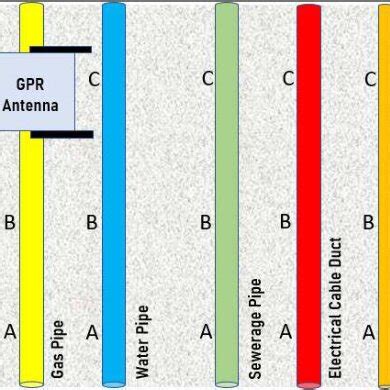 GPR Calibration Layout Download Scientific Diagram