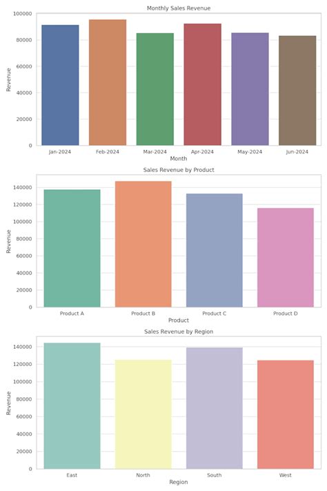 Create Dynamic Power Bi Dashboards By Sheryarsherazi Fiverr