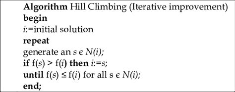 1 Hill Climbing Algorithm Download Scientific Diagram