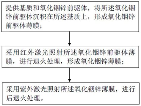 Light Emitting Diode And Preparation Method Thereof Eureka Patsnap