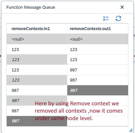 Node Functions In Sap Cpi For Data Transformation Sap Community