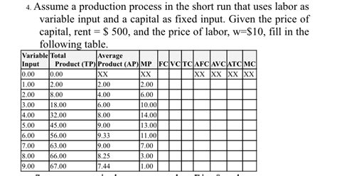 Solved 4 Assume A Production Process In The Short Run That Uses Labor