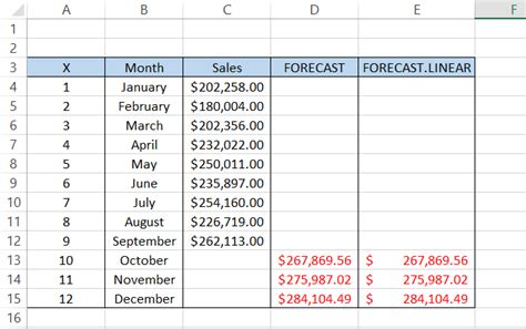 Forecast Function Formula Examples How To Forecast In Excel Wall