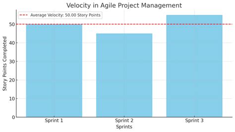 Velocity Of The Sprints Mudassir Iqbal