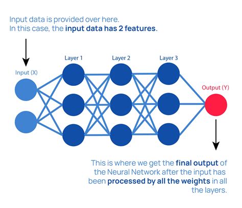 Graph Neural Networks With Keras And Tensorflow 2