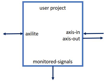 GitHub Bol Edu Fsic Fpga