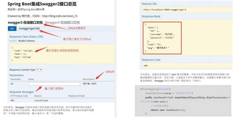 Java程序员简历必写的spring全家桶技术，这份全彩总结是我见过最全的！面试简历 技术springcloud怎么填写 Csdn博客