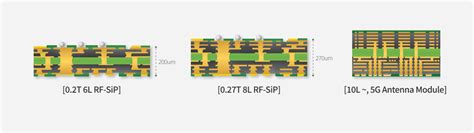 SiP Package Substrate Samsung Electro Mechanics