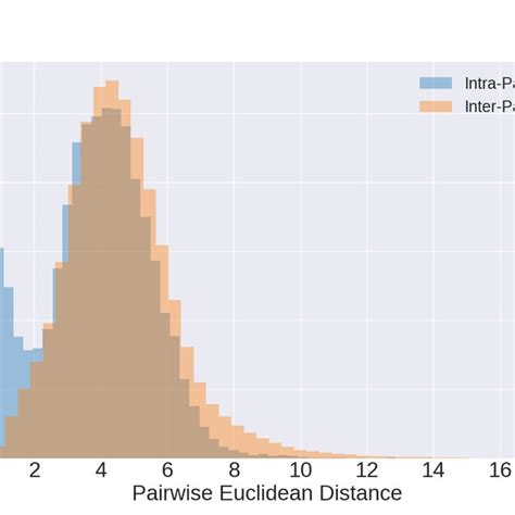 Visualization Of The Pairwise Similarity Matrices Used In Our Three Download Scientific Diagram