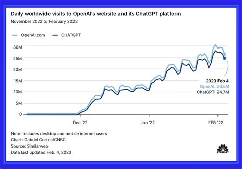 Chatgpt Clones Beware Of This Protect Your Data And Privacy