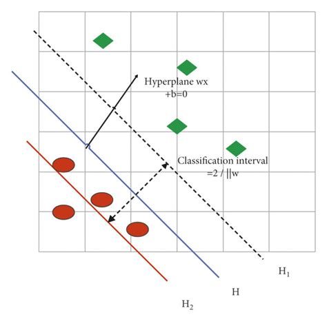 schematic diagram of linear time divisible svm classification