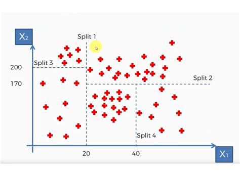 9 Types Of Regression Analysis In Ml And Data Science Favtutor