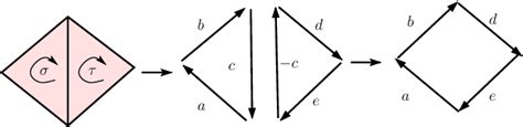 Figure 3 From Differential Forms For Target Tracking And Aggregate Queries In Distributed