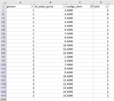 Sql Make Appear Rows Stack Overflow