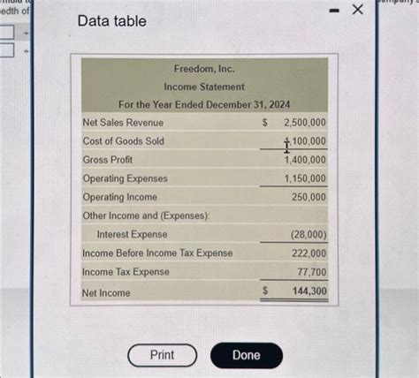 Solved Data Tabledata Tabledata Tableculate The Companys