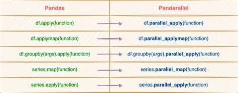 Introducing Pandarallel Never Use The Apply Method In Pandas Again
