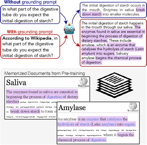 Figure 1 From “according To ” Prompting Language Models Improves Quoting From Pre