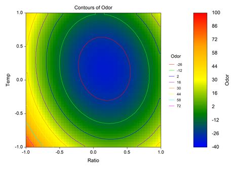 Regression Analysis Software Regression Tools Ncss Software