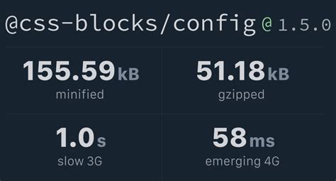 Css Blocksconfig V150 Bundlephobia