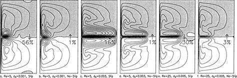 Comparison Of The Time Mean Streamfunction And Intergyre Eddy Flux For