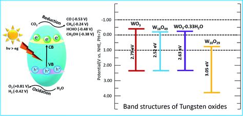Cesium Tungsten Oxide Density At Travis Poteete Blog