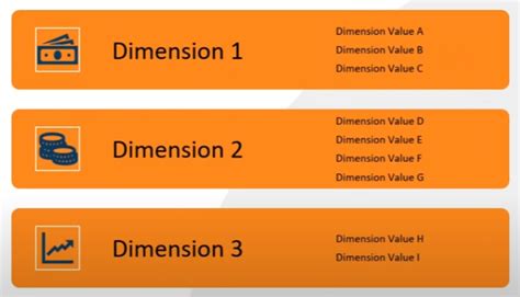How To Create Reports In Microsoft Dynamics 365 Business Central