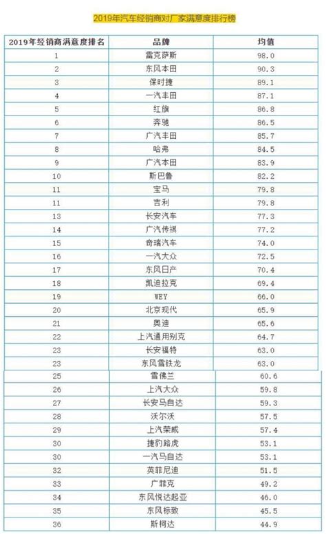 汽车经销商亏损面积扩大，2019年七成经销商赔钱卖车 蓝鲸财经