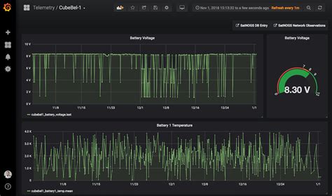 Announcing Satnogs Dashboard Satnogs Libre Space Community