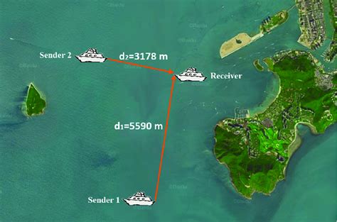 Network Topology Of Sea Experiment Download Scientific Diagram