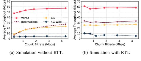 Figure 1 From Learning Tailored Adaptive Bitrate Algorithms To