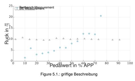 How Can I Pass Json Data To A Webhook Chainlink Job Stack Overflow