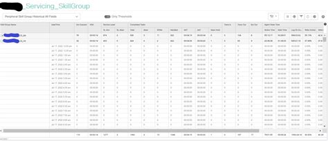 Cuic Reporting Cisco Community