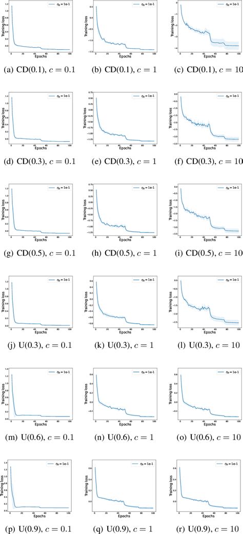 Figure 7 From Label Distributionally Robust Losses For Multi Class Classification Consistency