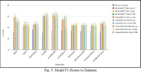 Figure 1 From A Text Based Hybrid Approach For Multiple Emotion Detection Using Contextual And
