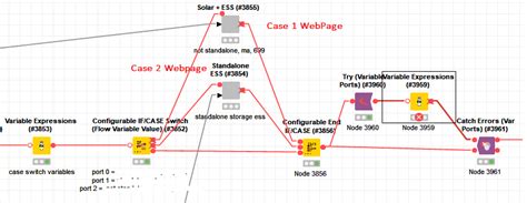 Case Switch Flow Variable Problem Knime Analytics Platform Knime Community Forum