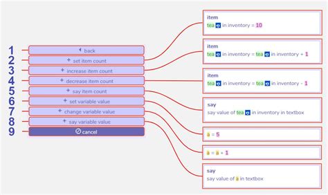 Item And Variable Actions Bitsy Docs