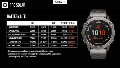 Best Battery Life Mode for Navigation GPS fēnix 6 Series Wearables Garmin Forums