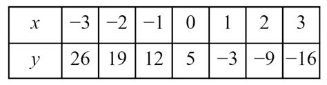 Checking And Securing Understanding Of Plotting Coordinates Generated