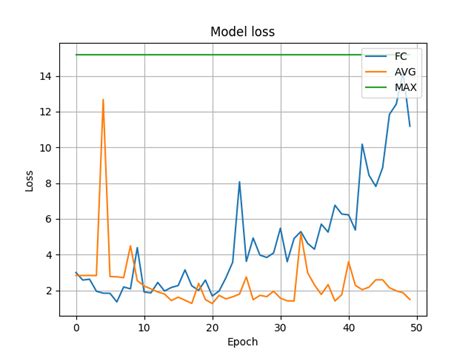 Ml Op Pooling Gap · Issue 267 · Junxnoneaiwiki · Github