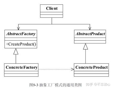 设计模式个人浅显理解 知乎