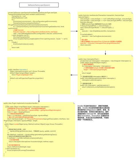 Mybatis插件原理及案例mybatisinterceptor Invocationgettarget Csdn博客